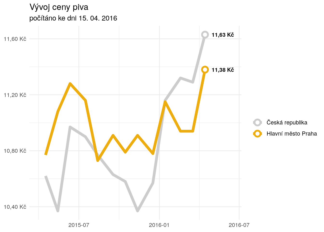 Parametrické reporty v erku · Jindra Lacko